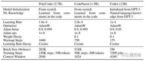 会写代码的 AI 开源了C 语言写得比 Codex 还要好掌握 种编程语言 知乎