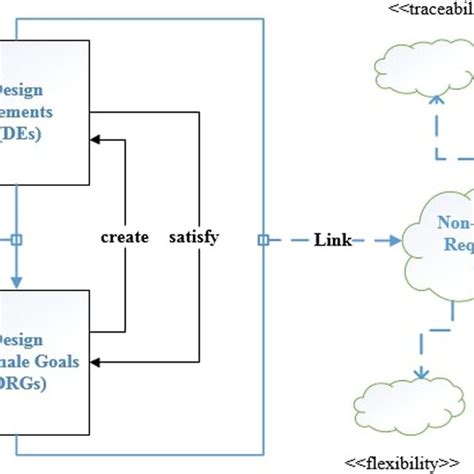 Process Flow Of The Proposed Approach Download Scientific Diagram