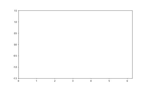 Matplotlib Pyplot Margins 函数：轻松调整图表边距的利器 极客教程