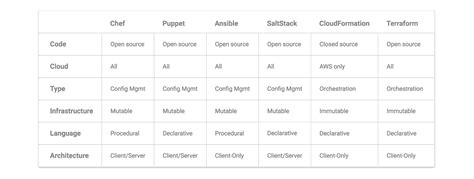 Concise Cloud CheatSheet Serendipity Concise Cloud CheatSheet Serendipity