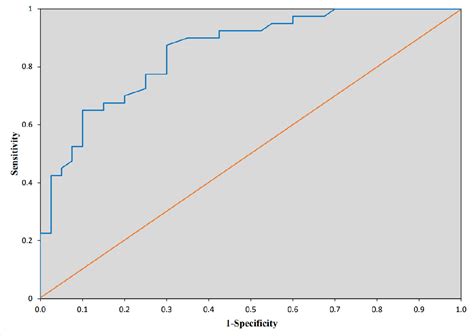 Figure 1 From Risk Factors Of Early Atrial Fibrillation Recurrence Following Electrical
