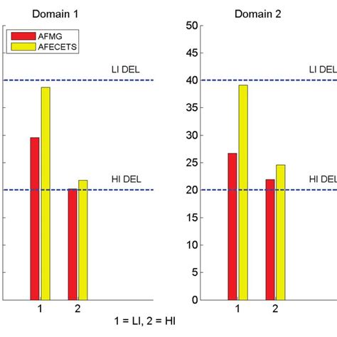 Optimal Sensor Layout With Sensor Spacing Of 3 R S A Sensor Spacing Of