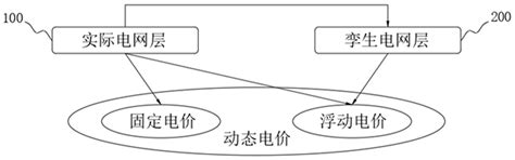 一种基于数字孪生的新能源动态电价数据管理系统的制作方法2 一种基于数字孪生的新能源动态电价数据管理系统的制作方法2