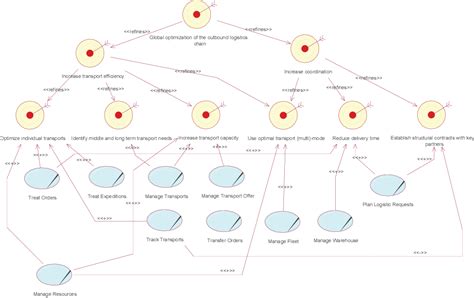 Figure 5 From Using The Rupuml Business Use Case Model For Service
