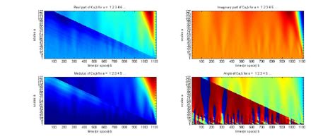 Complex Morlet Wavelet Transform Coe Ffi Cients Plots First Row Is The