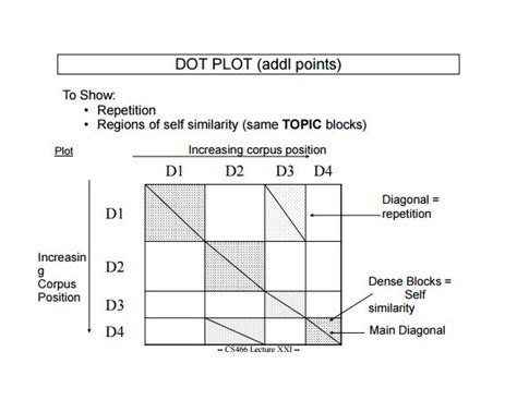 Dot Plot Template Williamson