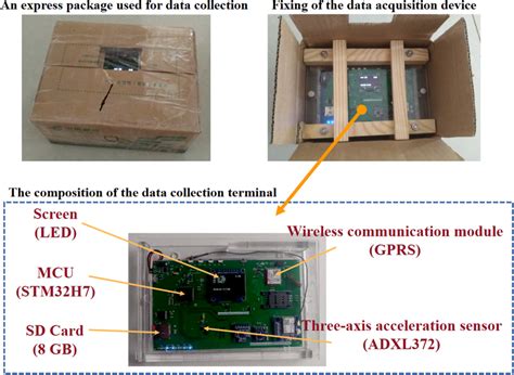 Data Collection Terminal And Its Placement Method Download Scientific Diagram
