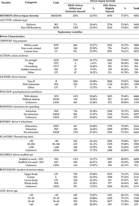 Variable Definitions And Data Description Download Scientific Diagram