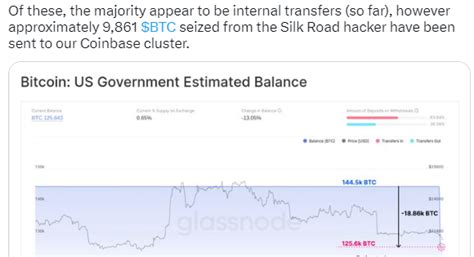 온체인 분석 업체 미국 정부 월렛서 4만 Btc 이동 포착 코인니스