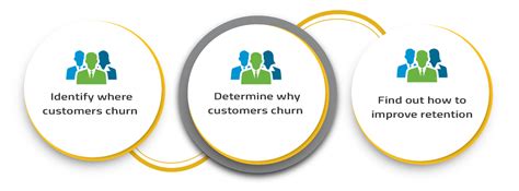 What Is Customer Retention Dashboard See Dashboards And Examples