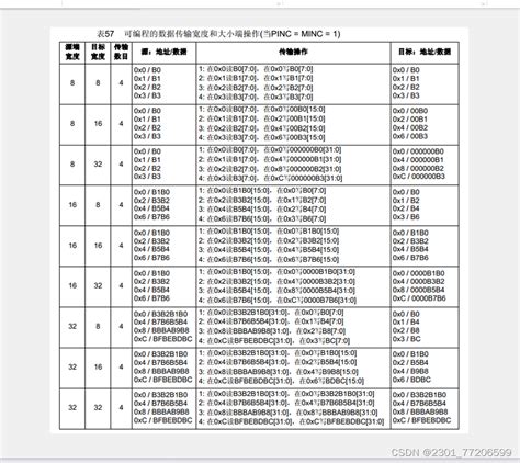 Stm32dma详解:高速数据传输与配置 Csdn博客 Stm32dma详解:高速数据传输与配置 Csdn博客