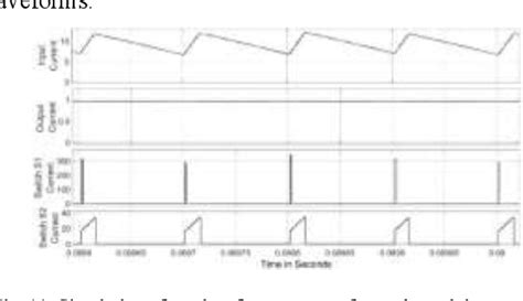 Figure 11 From Novel Active Extreme Boost Quasi Z Source Converter