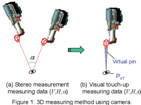figure 1 from a kinematic calibration method for industrial robots