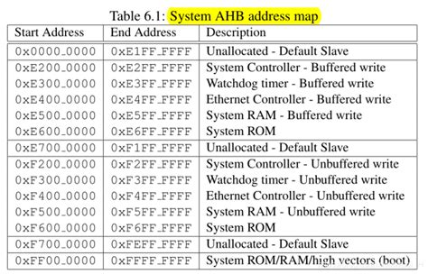 使用cmsdk生成基于cortex m4的总线结构 csdn博客