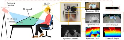 Thermohands A Benchmark For 3d Hand Pose Estimation From Egocentric Thermal Images Ai