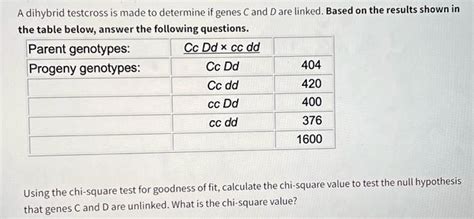 solved a dihybrid testcross is made to determine if genes c and d are