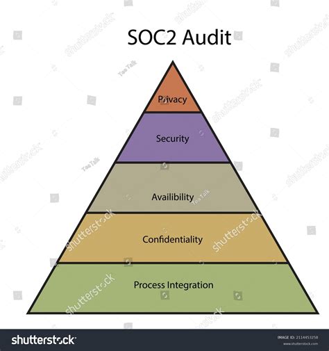 Infosec Compliance Over 1 Royalty Free Licensable Stock Vectors
