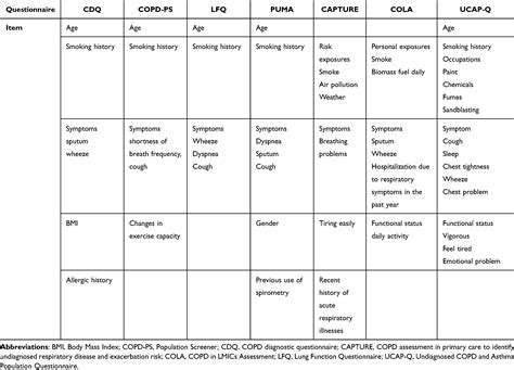 Current Progress Of Copd Early Detection Copd