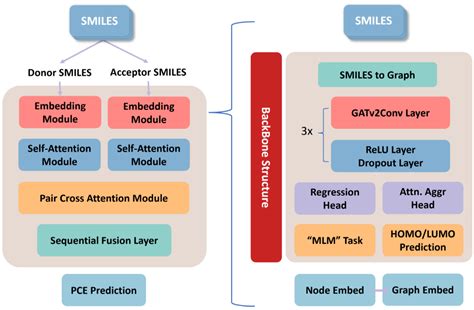 论文审查 Accelerating High Efficiency Organic Photovoltaic Discovery Via Pretrained Graph Neural