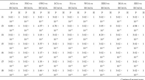table 7 from a hierarchical chain based archimedes optimization algorithm semantic scholar