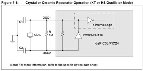 TMS320F280049 Cyrstal Circuit Design Questions C2000