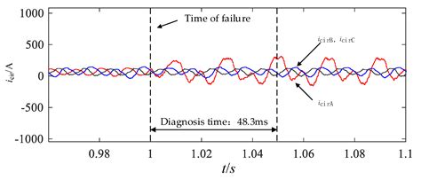 Energies Free Full Text Fault Detection And Identification In Mmcs Based On Dscnns