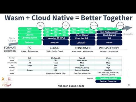 Nico Arianto On Linkedin Webassembly The Future Of Distributed Computing