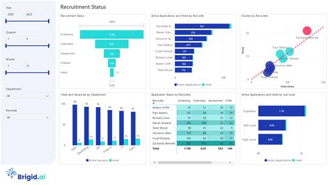Recruitment 4 Dashboards Brigidai