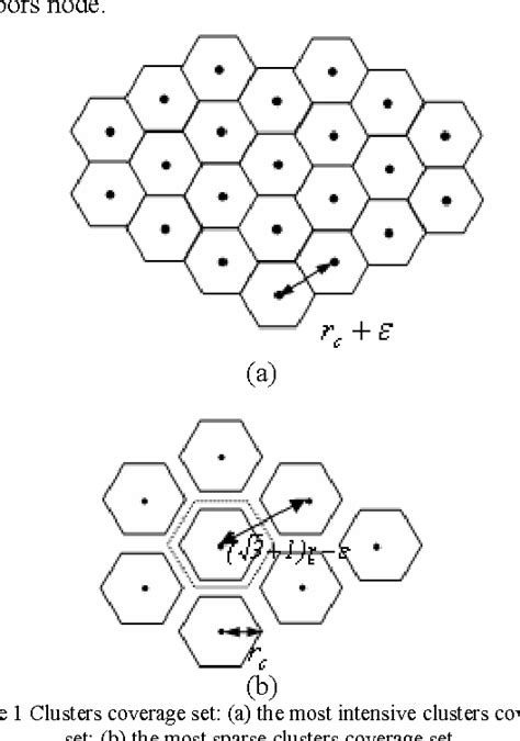 Figure 1 From A New Intra Cluster Node Scheduling Algorithm Of Clustering Data Collection