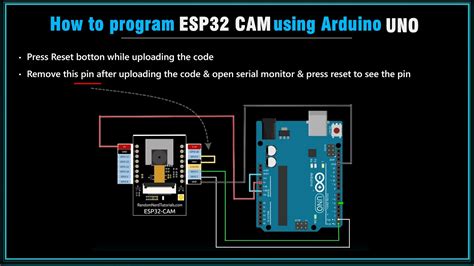 Esp32 Cam Using Arduino Python Webcam Codesempai