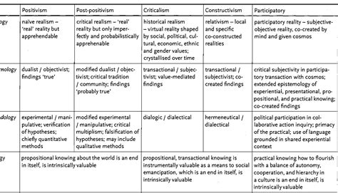 Table 1 From 5 On The Philosophical Foundations Of Futures Research