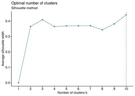 2 Clusterducks Collection Of Rstats And Biostats Worksheets