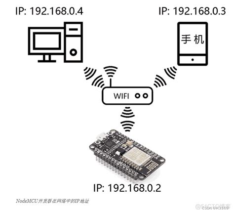 如何设置esp32 Wifi功率 Esp32 Wifi组网mob6454cc6dcf7f的技术博客51cto博客
