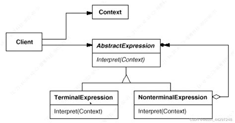 设计模式初步学习 02 Csdn博客