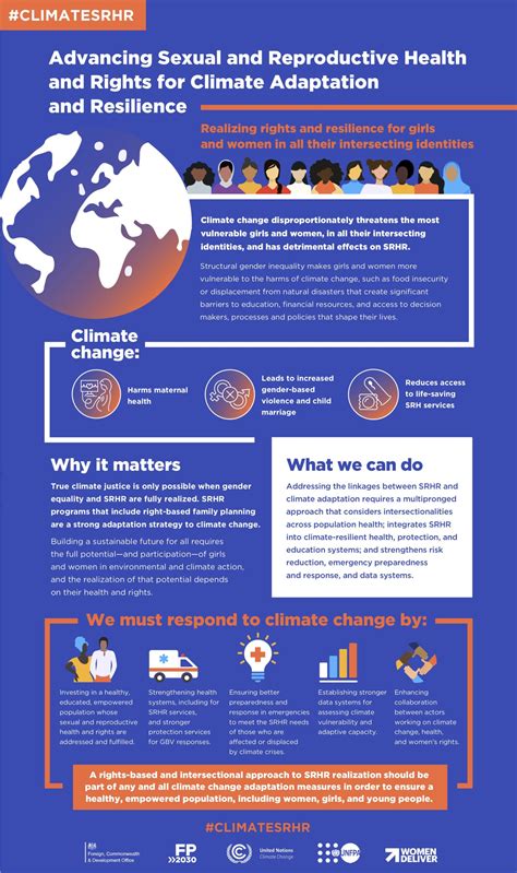 Advancing Srhr For Climate Adaptation And Resilience Women Deliver