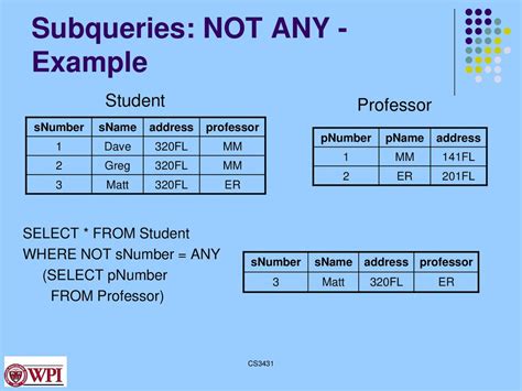 Sql Query Language Part Ii Cs Ppt Download