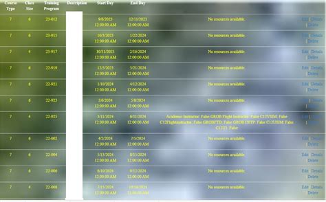 Solved Aspnet Mvc C Vs 2019it Only Displays One Value From