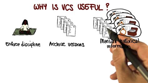 Version Control System