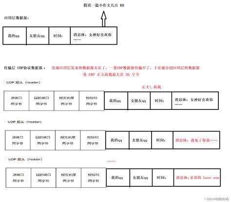 udp 协议 udp协议 csdn博客