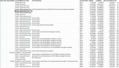 Longitude And Latitude Map From Csv Free Online Map Application