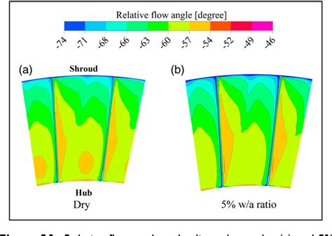 Figure 1 From Aerodynamic Performance Investigation Of An Axial Flow