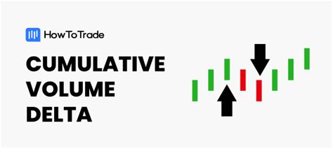 Cumulative Volume Delta Indicator And Trading Strategy