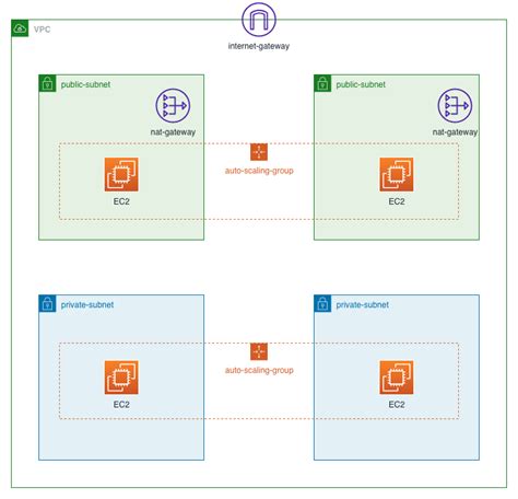 Tags And Tagging Extended Kubernetes On Aws Workshop