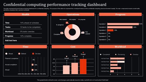 Confidential Computing System Technology Performance Tracking Dashboard