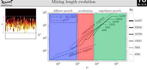 A Sketch Of The Computational Domain With Explicit In Download Scientific Diagram