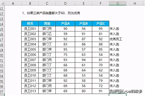 excel函数：and函数基础，同时满足多个条件评优秀的方法 正数办公