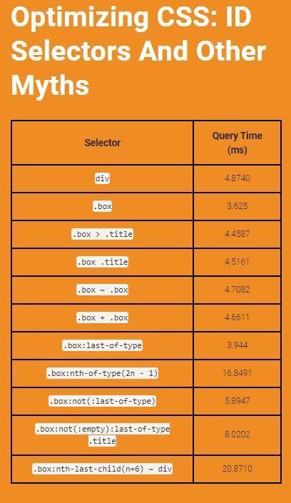 Optimizing Css Id Selectors And Other Myths Artofit
