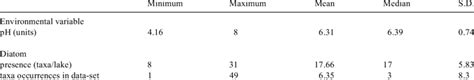 Calibration Data Set Characteristics Download Table