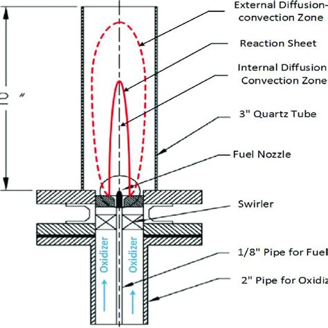 Pdf The Effect Of Swirl Number And Oxidizer Composition On Combustion Characteristics Of Non