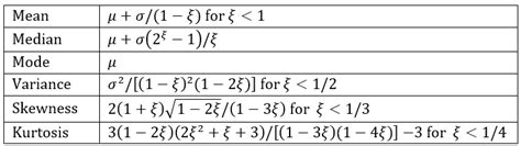 Generalized Pareto Dist Real Statistics Using Excel